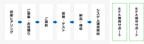 CELF-RPA × mcframe 連携ソリューション | CELF