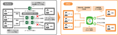 SCSKシステムマネジメント株式会社 | 導入事例 | CELF