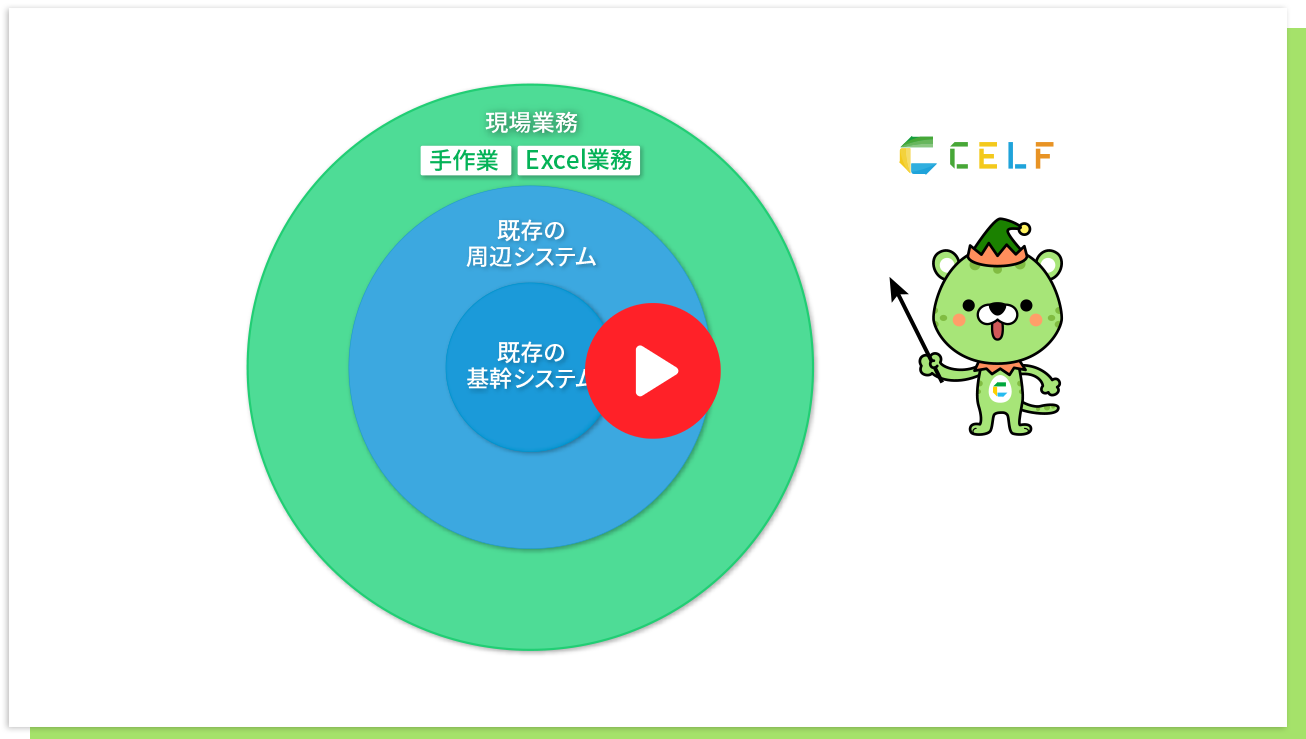 CELF RPAオプション | CELF